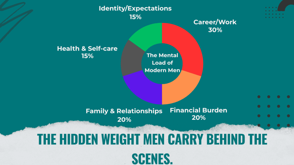 Men's Mental Health: Build Strength, Manage Stress & Thrive