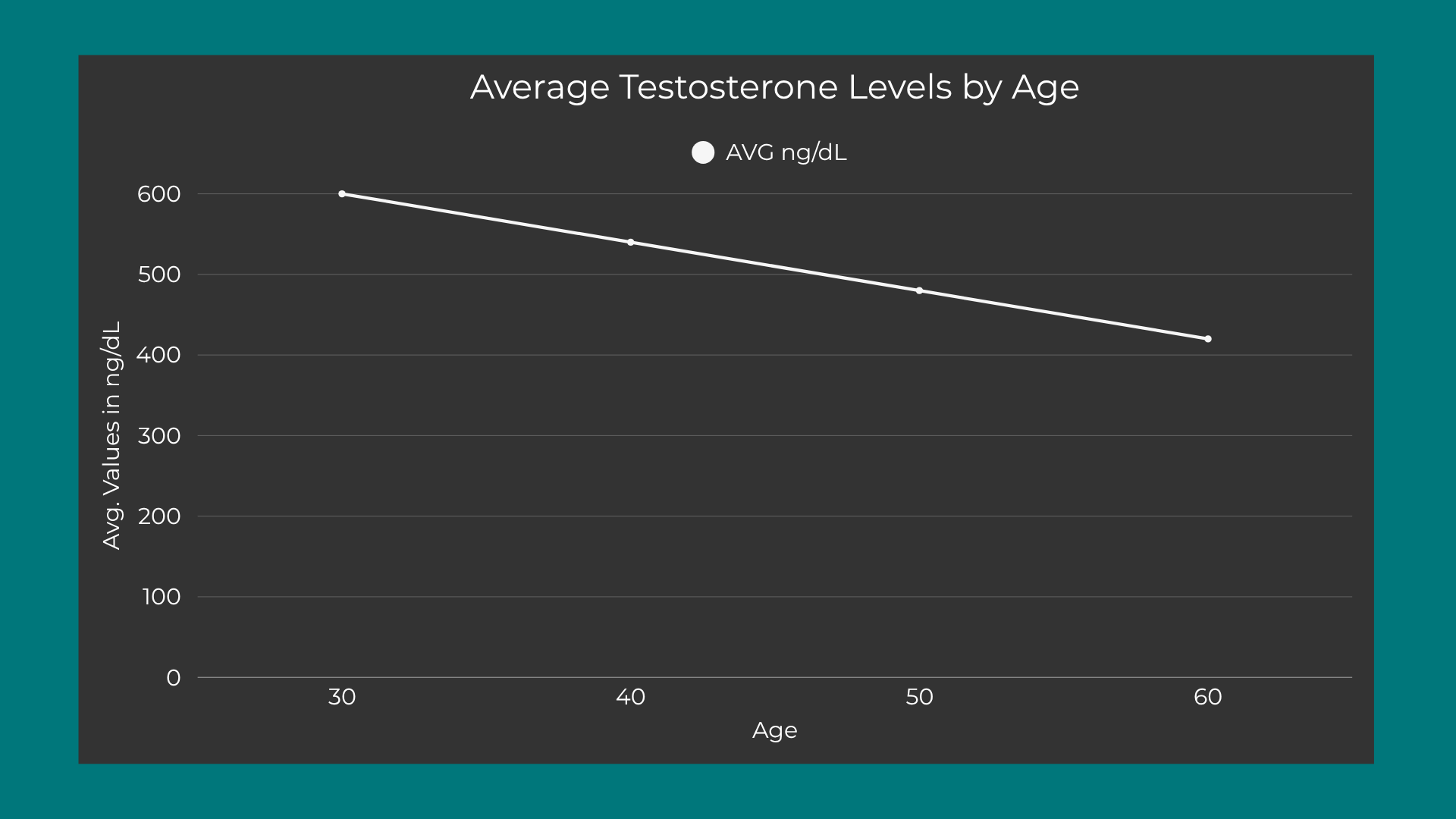 Testosterone and Libido: What Science Says (Men 35+ Guide)
